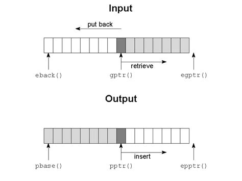 c std cout не выводит данные в консоль Stack Overflow на русском