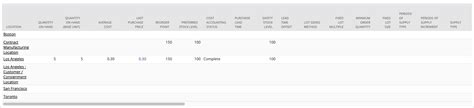 Netsuite Use Suiteql To Get Aggregate Item Information By Location
