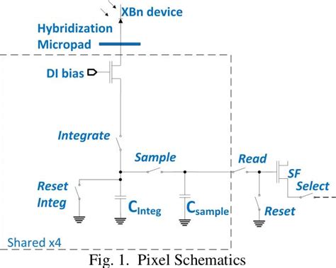 figure 1 from a 5 mpix 5 μ m 140 fps mwir focal plane array and readout integrated circuit at