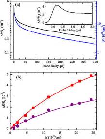 A Differential Reflection As A Function Of The Probe Delay Black