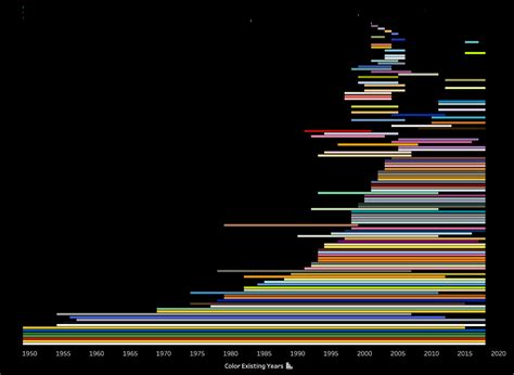 The Colorful Lego Information Visualization