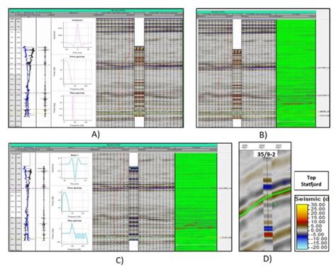 A The Well Seismic Tie Of 359 1 With A Statistical Model Of Wavelet Download Scientific