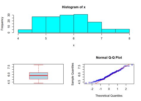 Section 38 Multiple Plot Layout In Base Graphics Basic Statistics