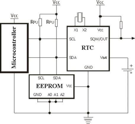 Connection Scheme Between Devices Using The I C Interface Download Scientific Diagram