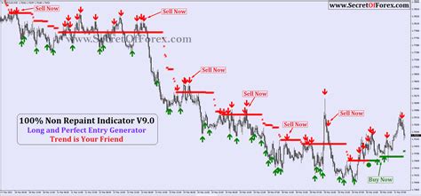 100 Non Repaint Indicator V9 0 Forex Indicator