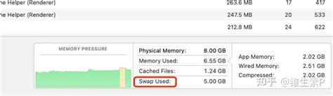 如何看待苹果高管回应“黄金内存”质疑：macbook Pro 的 8gb 近似于其它系统的 16gb？ 知乎