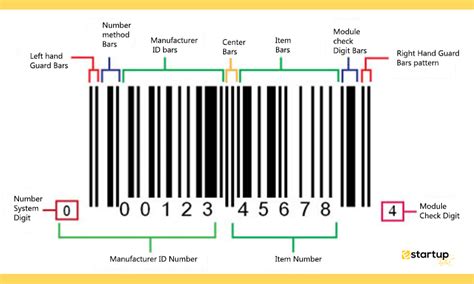 How To Read Barcodes