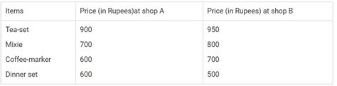 Selina Solutions Concise Maths Class Chapter Data Handling Free PDF Available Here