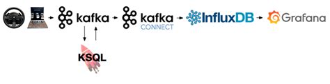 taking ksql for a spin using real time device data