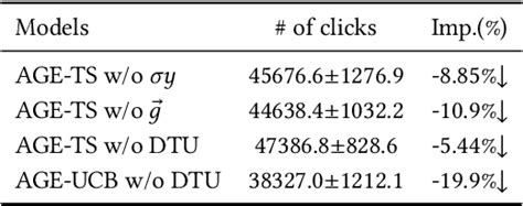 Adversarial Gradient Driven Exploration For Deep Click Through Rate Prediction