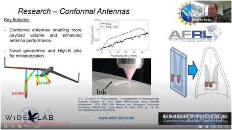 Conformal Antennas And 3d Printing Fabbaloo