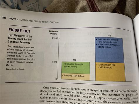 This Graph In My Economics Textbook R Mildlyinfuriating