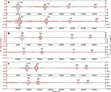 Same As Fig 2 But For Synthetic Seismograms Calculated Using Mode