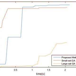 Comparison Of Changes In Accuracy Of Different Optimization Algorithms