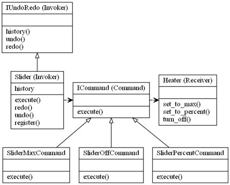 Decorator Design Pattern The Decorator Pattern Is A Structural By
