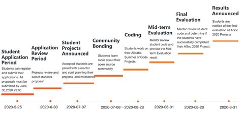 2020 Alibaba Summer Of Code · Issue 2328 · Sql Machine Learning