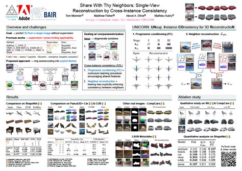 Learning To Generate 3d Shapes And Scenes