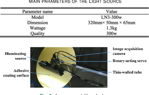 Table Iii From Detection Of Defects In Adhesive Coating Based On Machine Vision Semantic Scholar