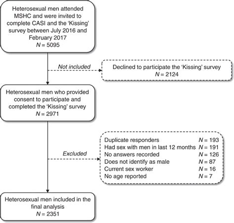 CSIRO PUBLISHING Sexual Health