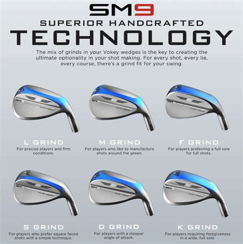 Titleist Vokey Sm9 Whats The Best Grind Option For Me The Golf Shop Online Blog