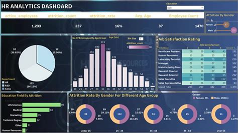 Pratiksha Thorat On Linkedin Dataanalysis Datavisualization Tableaupublic Pandas Python