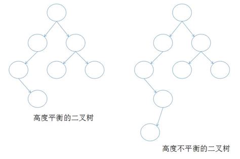 【数据结构】数据结构之avl树 灰信网（软件开发博客聚合）