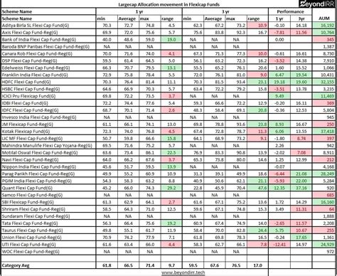 Wealthmanagement Investments Mutualfunds Wealthadvisors Deepesh