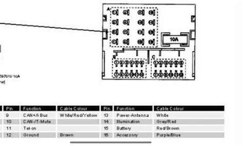 Pinout Big Codes Gbu Presnenskij Ru