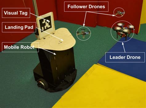 Heterogeneous Swarm Of Drones Swarmhive Accomplishes Landing On The Download Scientific Diagram