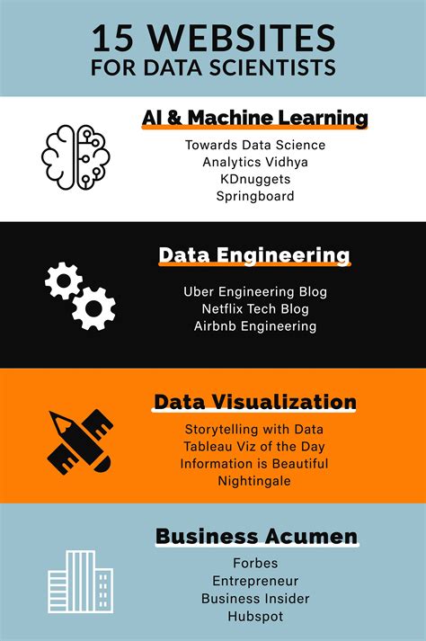 Why Learn Data Science 5 Major Reasons That Will Blow Your Mind Artofit