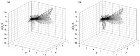 Applied Sciences Free Full Text A Modified Polynomial Expansion