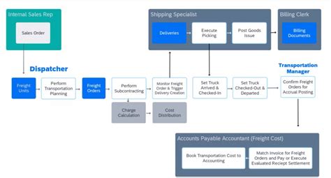 Johan Handoko On Linkedin Transportation Planning Processes Often