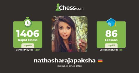 Nathasha Rajapaksha Nathasharajapaksha Chess Profile