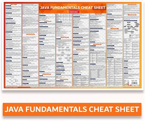 Java Programming Cheatsheet Java Cheat Sheet Download Pdf For Quick