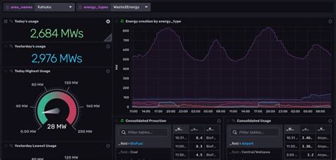 Influxdata On Linkedin How To Monitor Your Modbus Devices With Influxdb