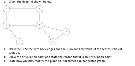 Given The Graph G Shown Below A Draw The DFS Chegg