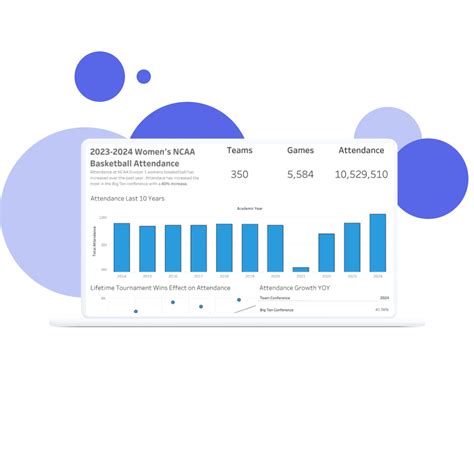 Tableau Academic Programs Tableau