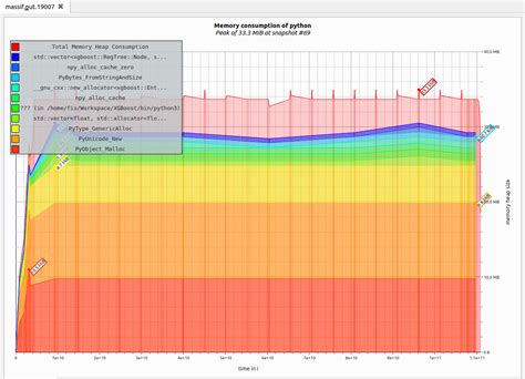 Memory Leak On Multi Thread By Python · Issue 5452 · Dmlcxgboost · Github