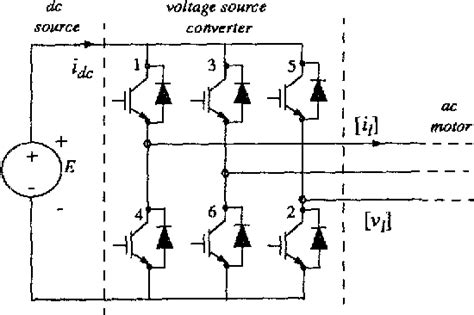 Figure 1 From Incorporating The Overmodulation Range In Space Vector