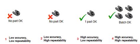 Cnc Machines Positioning Accuracy Repeatability Cadem