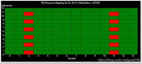 5gnr漫谈17：ofdm载波频偏估计（cfo）pss 频偏估计 Csdn博客