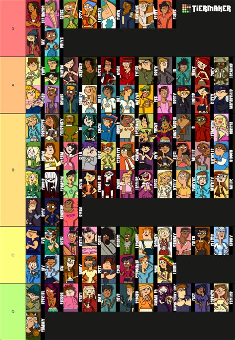 Td Dc My Ocs Posters Tier List Community Rankings Tiermaker