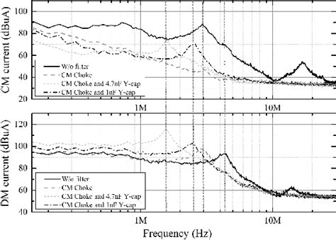 Figure 19 From Systematic Common Mode Filter Design For Inverter Driven