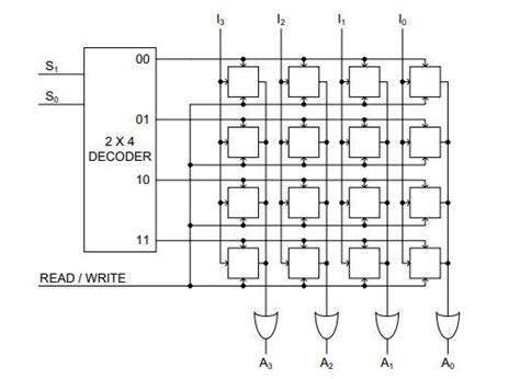 Solved Design A Basic Building Block That Simultaneously