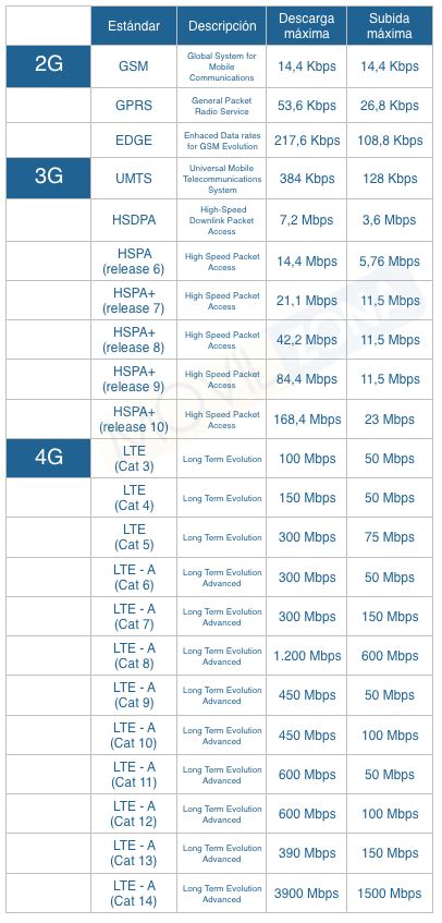 Test De Velocidad De Adsl Y Fibra Speed Test De Internet Adslzone