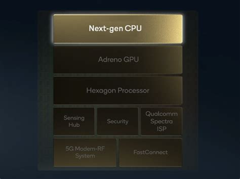 Qualcomm Announces Next Gen Pc Soc To Tackle Apple M Series By Tapping Its New Team Of Former