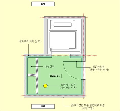 승강기 설치기준 네이버 블로그