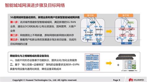 智能城域网技术mar Mer Mcr Csdn博客