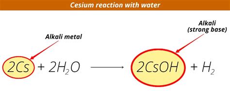 Cesium Reacting With Water