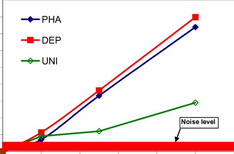 Intensity Of The 0 1 Diffracted Order In The Region 45° Download Scientific Diagram